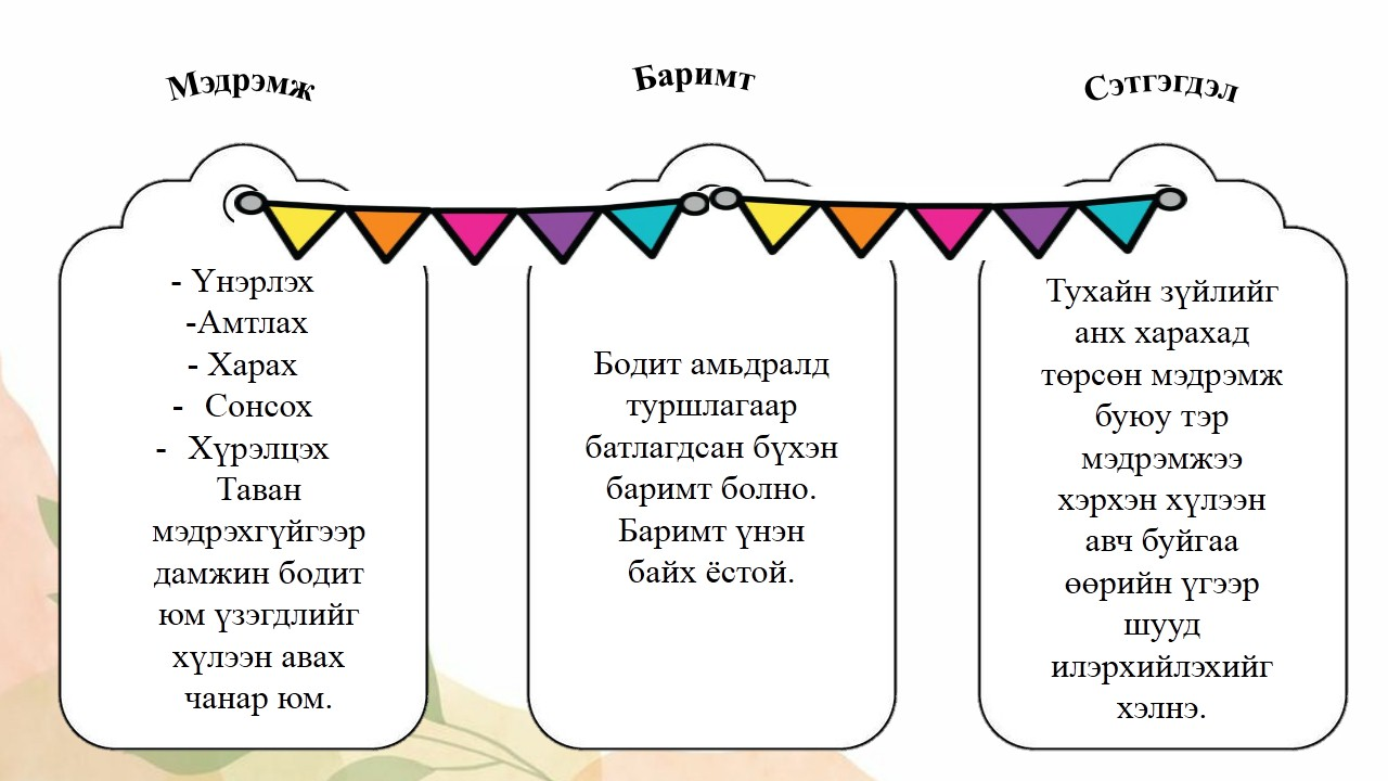 Мэдлээ Цахим контент